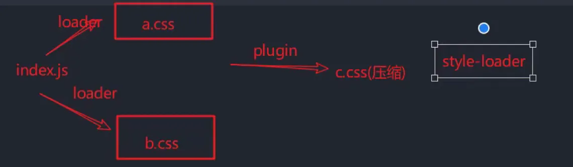 Webpack basic | Murphy